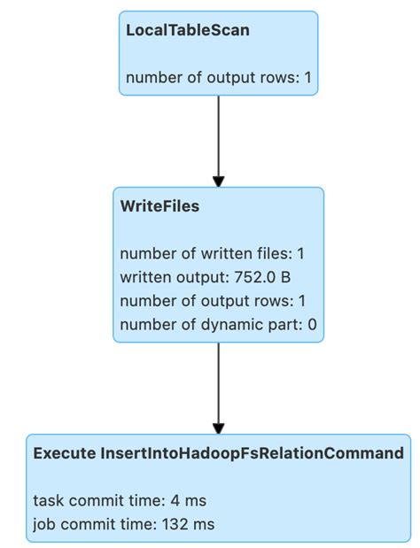 Audit Evaluate Moving Metrics From `gpuinsertintocommand` To