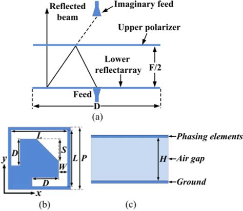 Figure 1 From A Metal Only Folded Reflectarray Antenna Semantic Scholar