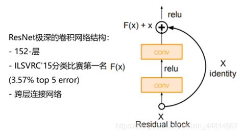 深度卷积生成对抗网络（dcgan）简介及图像生成仿真（附代码） dcgan网络结构 csdn博客