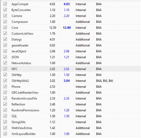 Object Should First Be Initialized B4x Programming Forum