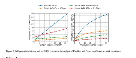 meta and 斯坦福大学等：用单个gpu进行大型语言模型的高吞吐量生成性推理 智源社区