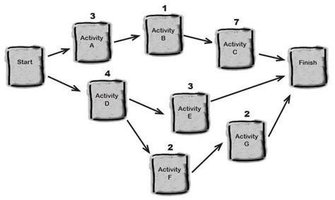 what is float and how to calculate float in the pmp exam atoha