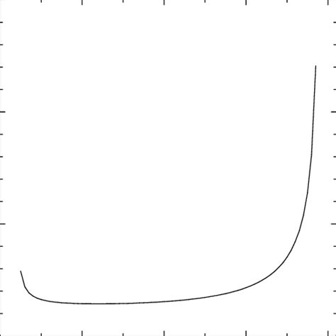 Upstream Lorentz Factor γ1 Calculated For A Jet Deflection Angle Of 8