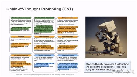Chameleon：plug And Play Compositional Reasoning With Large Language