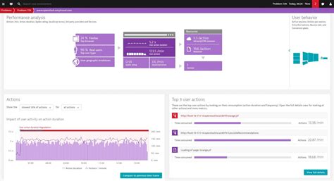 Openstack Monitoring Beyond The Elastic Elk Stack Part 3