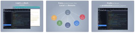 The Best Code Editors For Ipad Mobile Marketing Reads