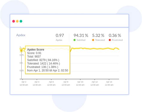Application Performance Monitoring APM Simplified Monitoring Ways