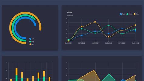 Apexchart Demo