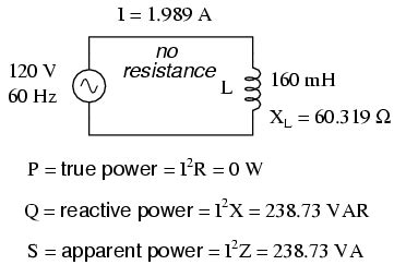 True Reactive And Apparent Power Power Factor Electronics Textbook