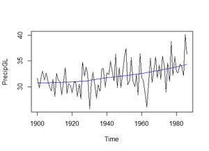 Trend Analysis In R GeeksforGeeks