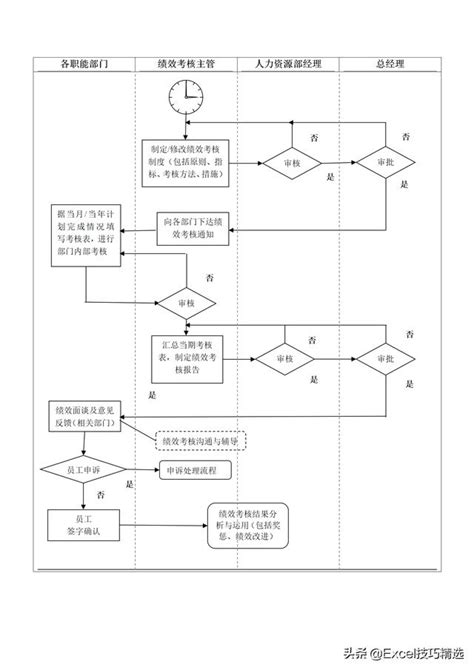 Kpi绩效考核流程图企业kpi绩效考核管理办法（通用版），附体系运行流程图，实用 Csdn博客