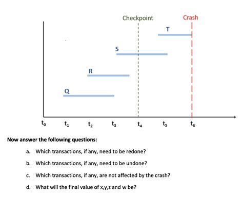 solved 3 assume dbms transactions q r s t timeline depicted figure