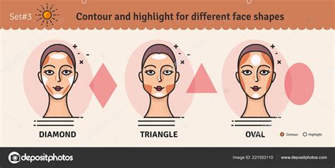 Makeup Contouring For Diffe Face Shapes Saubhaya Makeup