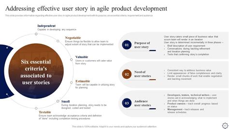 Playbook For Agile Development Teams Powerpoint Presentation Slides Ppt
