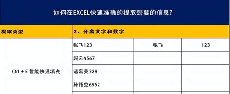 Excel中利用数据透视表快速统计数据占比的方法详解 趣帮office教程网