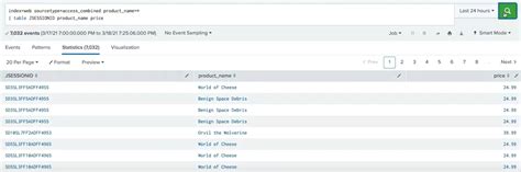 Splunk Visualizations