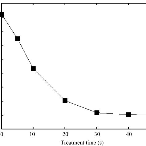 Schematic Representation Of The Plasma Carburizing System Download