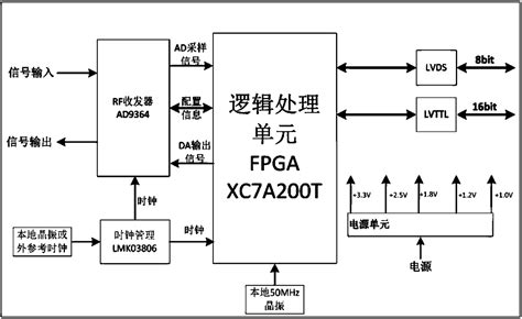 signal processing module eureka patsnap