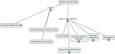 Usability Features What Are The Usability Features Of Concept Maps