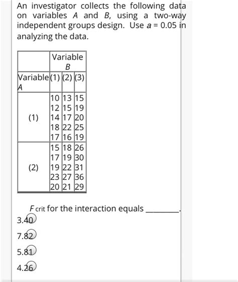 Solved An Investigator Collects The Following Data On