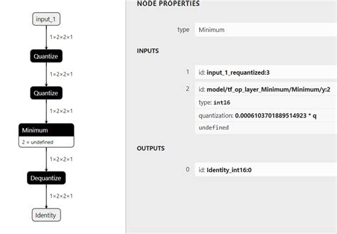 Tflite Tflite File Undefined Input For Int16 · Issue 436 · Lutzroeder