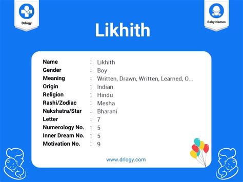 Likhith Name Meaning