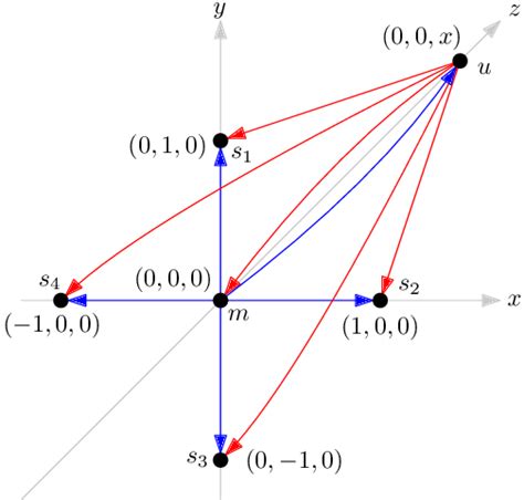 Illustration Of The Construction In The Proof Of Theorem 41 Download Scientific Diagram