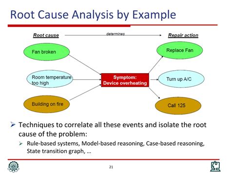 Ppt Fcaps Powerpoint Presentation Free Download Id1504966