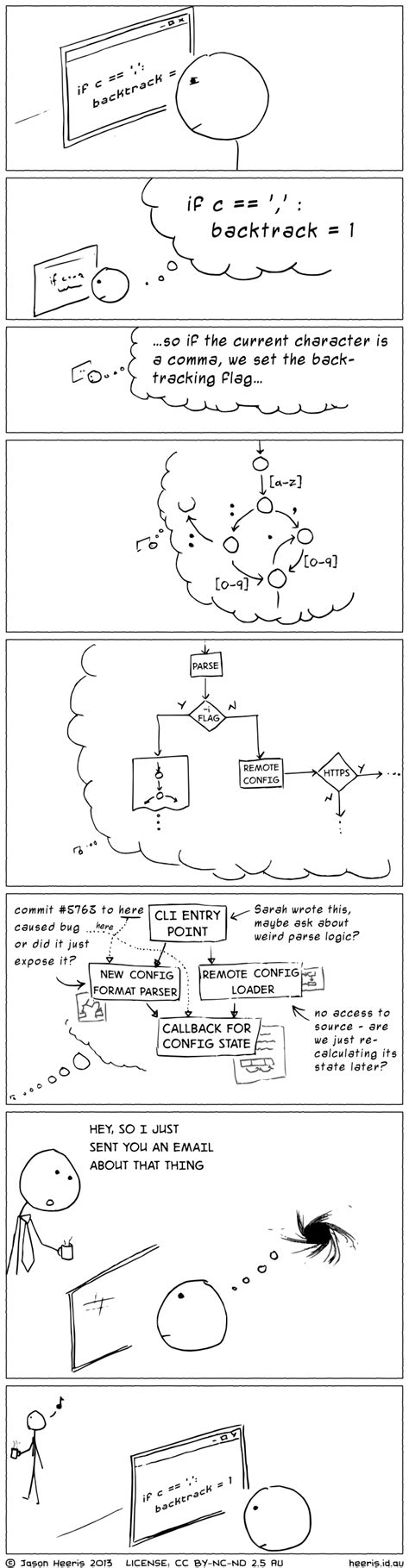 Why You Shouldn T Interrupt A Developer Programmer Humor Programing Jokes Programming Humor