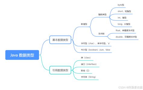 02 Java 基本数据类型 Csdn博客 02 Java 基本数据类型 Csdn博客