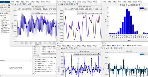 基于开普勒算法优化卷积神经网络 门控循环单元结合多头注意力机制koa cnn gru multihead attention多维时序预测，多