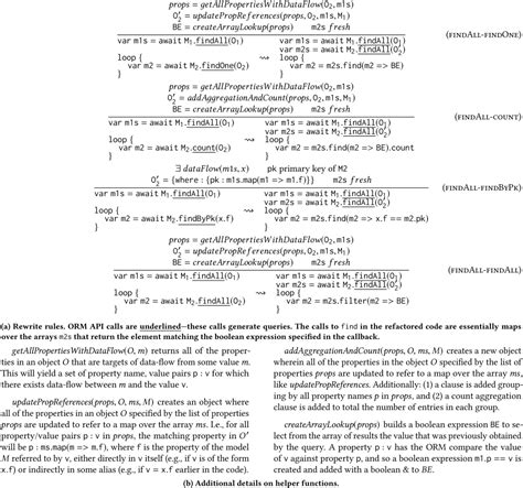 Reformulator Automated Refactoring Of The N1 Problem In Database Backed Applications