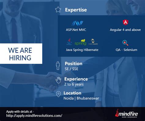Mindfire Solutions On Linkedin Mindfire Java Angulardeveloper