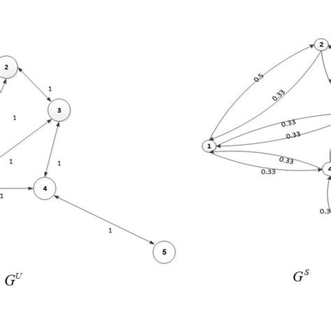 Convergence To Complete Graph Ex2 Download Scientific Diagram