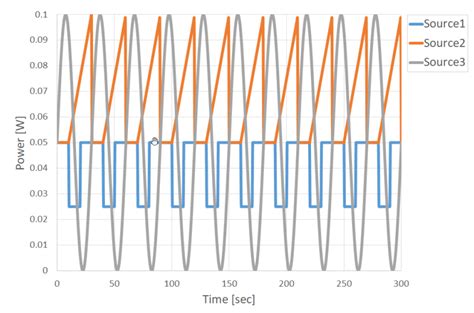 Five Tips For Predicting Component Temperatures Guidantech