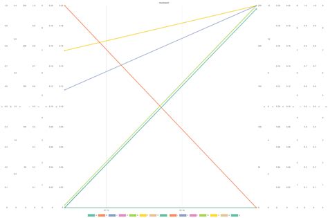 Axes Labels Overlapping When They Are More In Number · Issue 7689 · Chartjschartjs · Github