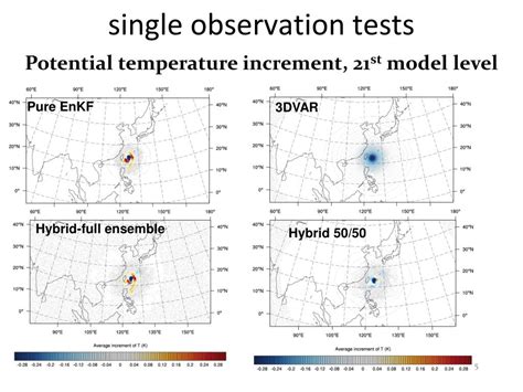Ppt Hybrid Variationalensemble Data Assimilation Powerpoint