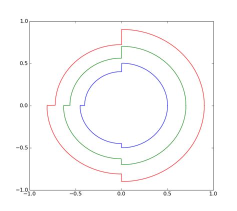 Javascript Drawing Irregular Concentric Circles Using Google Maps