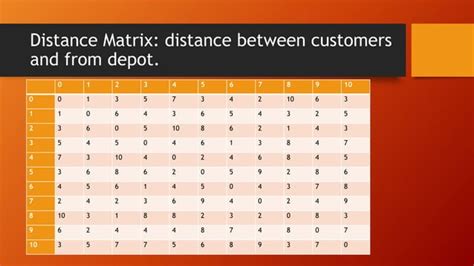 Vehicle Routing Problem Using Pso Particle Swarm Optimization Pptx