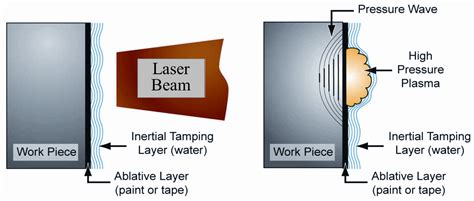 Research Laser Intelligent Manufacturing Lab