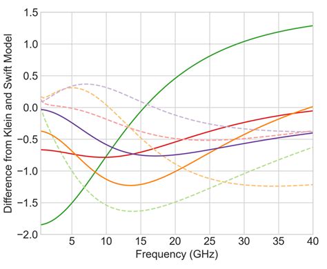 Comparison Between Real And Imaginary Dielectric Constant Models Download Scientific Diagram
