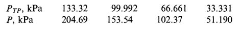 Calculate Ideal Gas Temperature Of A Material Physics Forums