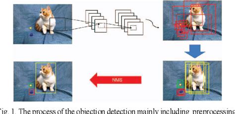 Figure 1 From Efficient Hardware Post Processing Of Anchor Based Object Detection On Fpga