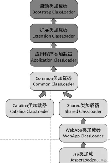 java面试题分享二百六十八：tomcat 为什么要破坏 java 双亲委派机制？ csdn博客
