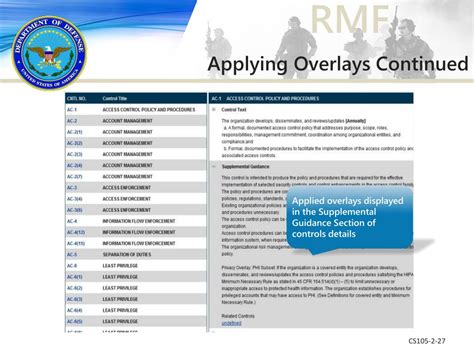 PPT - Risk Management Framework Implementation PowerPoint Presentation - ID:5093466
