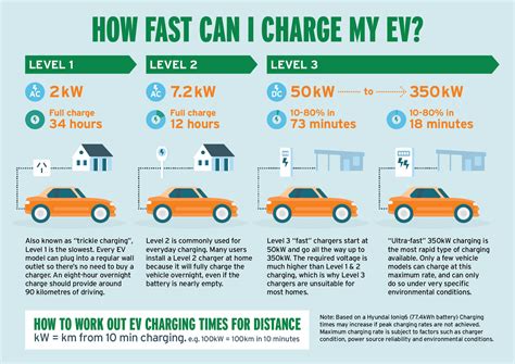 Arena Targets Better More Frequent Ev Charging Stations Australian