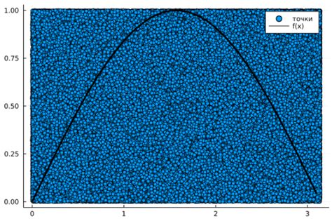 Comphy Computational Physics Library