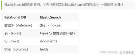 Es为什么要移除types类型es Type Csdn博客