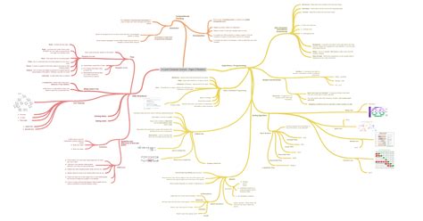 A Level Computer Science Paper 2 Revision Algorithms Programming