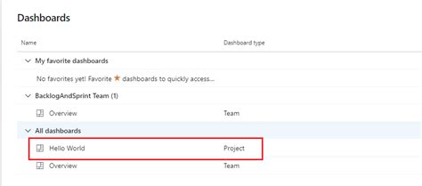 Find And Delete Duplicate Dashboards In Azure DevOps Stack Overflow